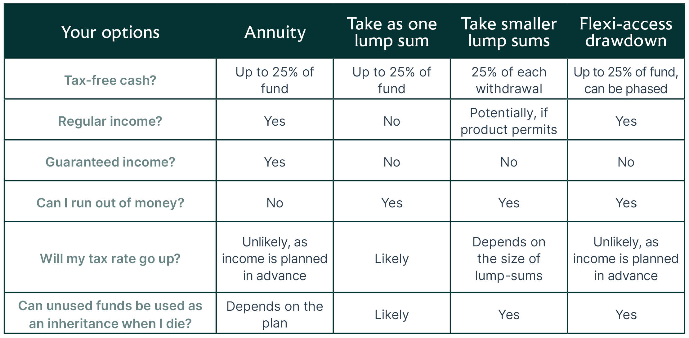 Withdrawing your pension - Wren Sterling